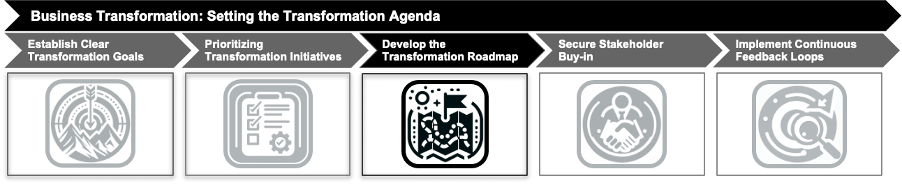 Navigating Transformation: Setting the Transformation Agenda – JCStrategies